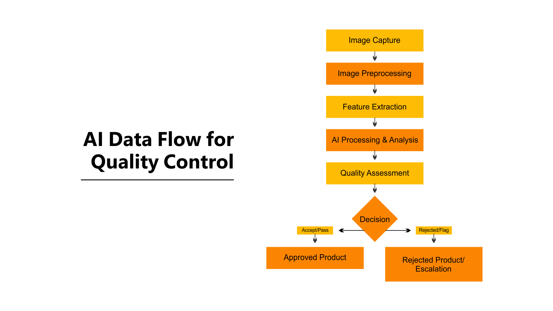 Revolutionizing Retail: AI-Powered Quality Control